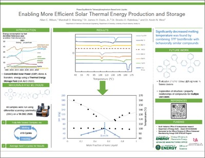 "Enabling More Efficient Solar Thermal Energy Production and Storage" by Allan Wilson